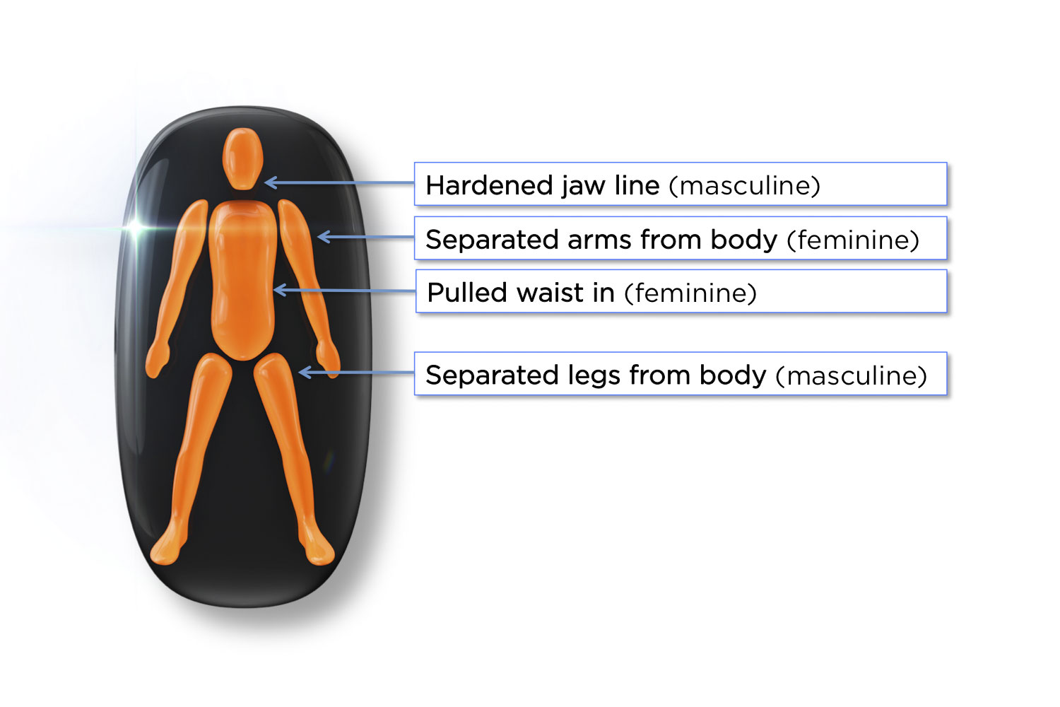 About – Parasport Classification – LEXI